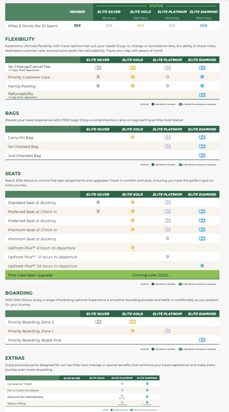 Frontier Airlines Review - Seats, Amenities, Service [2026]
