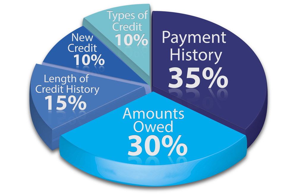 How To View Your Credit Score for Free (For All 3 Credit Bureaus)