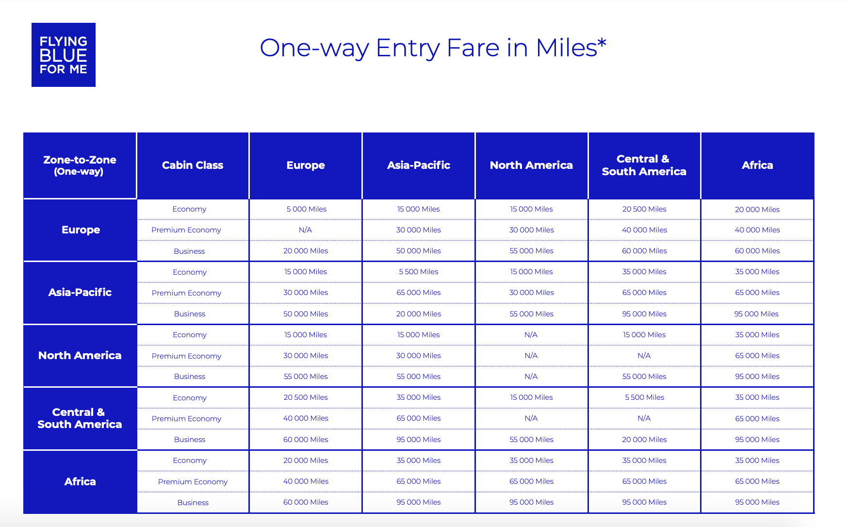 Air France-KLM Flying Blue Launches New Interactive Award Map