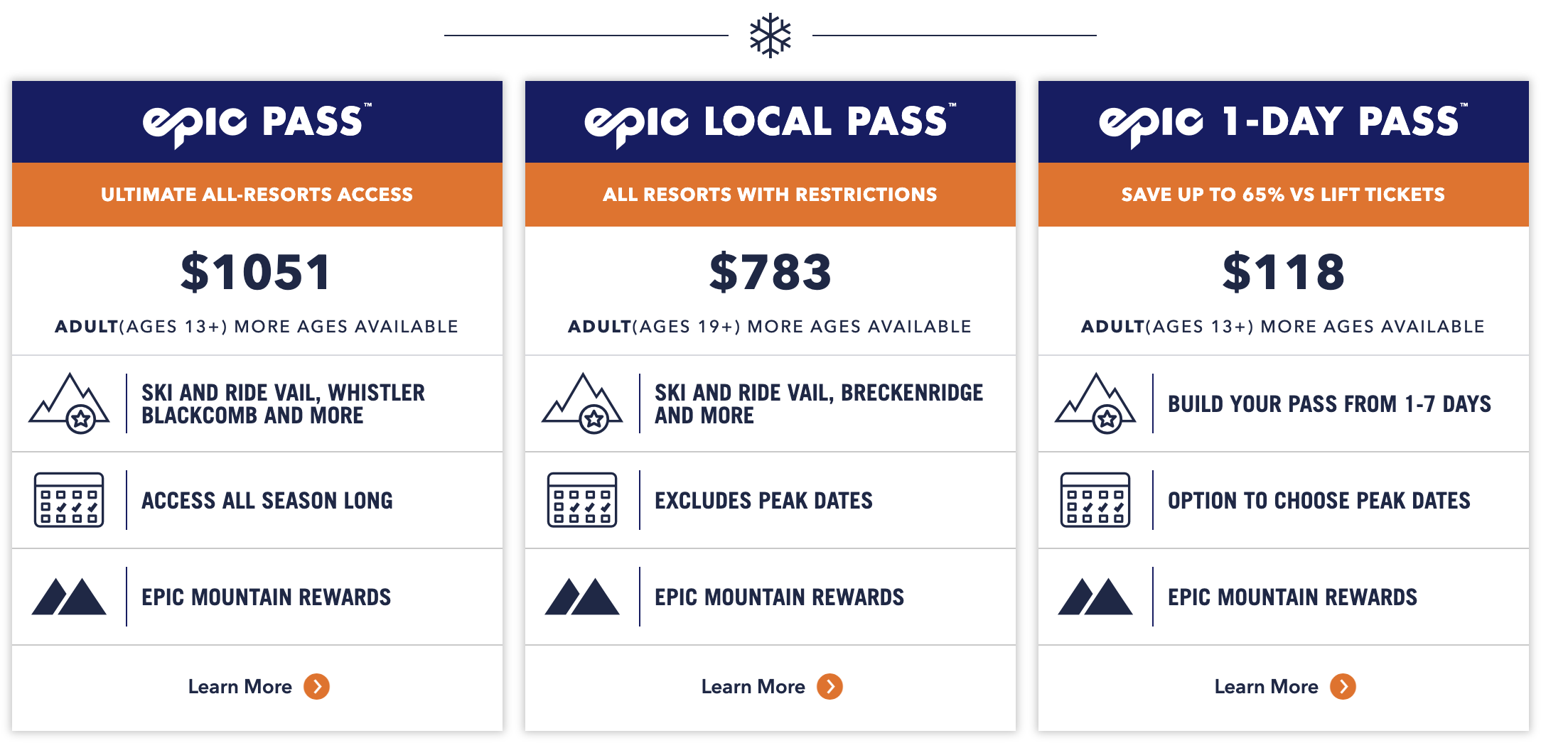 The Ultimate Guide to Season Ski Passes Worldwide [2025-2026]