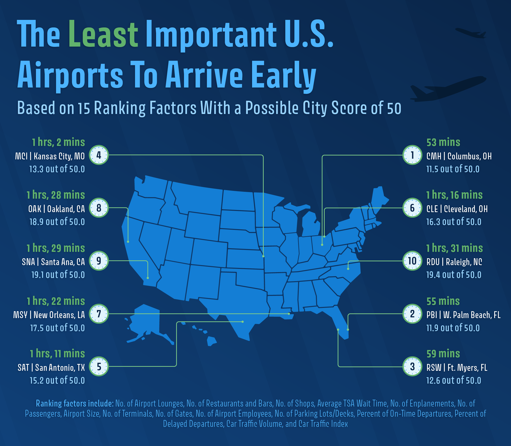 How Early To Arrive To Catch Your Flight [2025 Data Study]