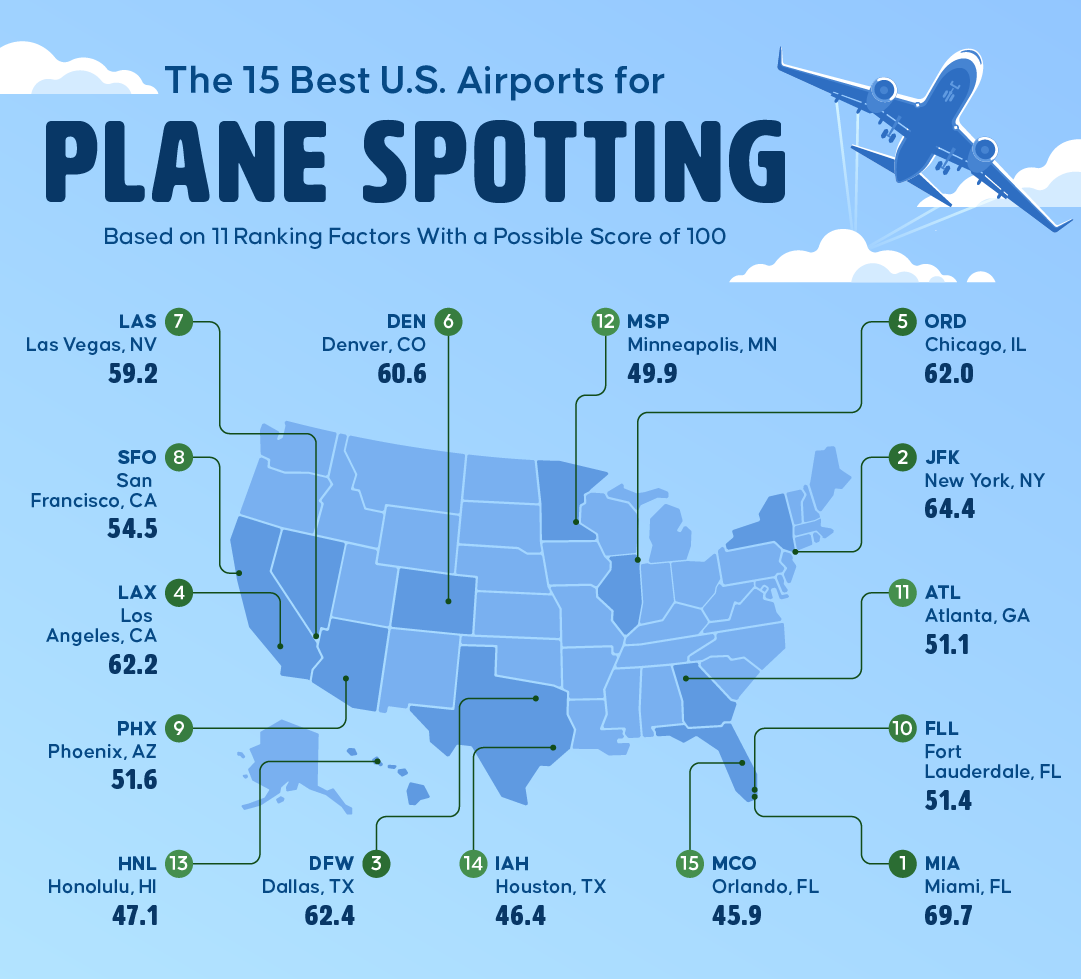 The Best U.S. Airports for Plane Spotting [2026 Data Study]