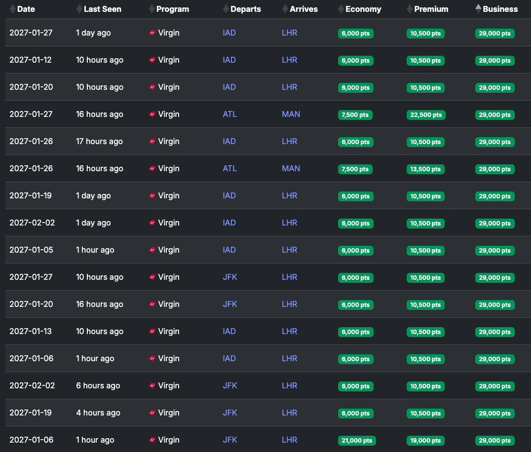 [Award Alert] Virgin Upper Class to the U.K. for 29K Points